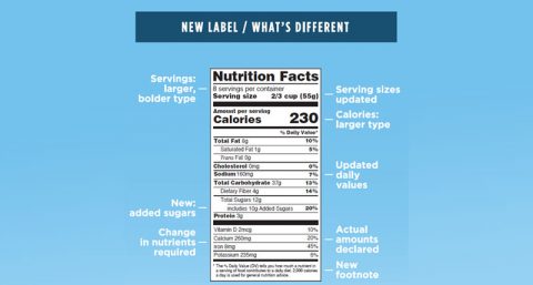 How To Read Nutrition Labels For Good Health - Dr. Jeff Kucine D.O ...
